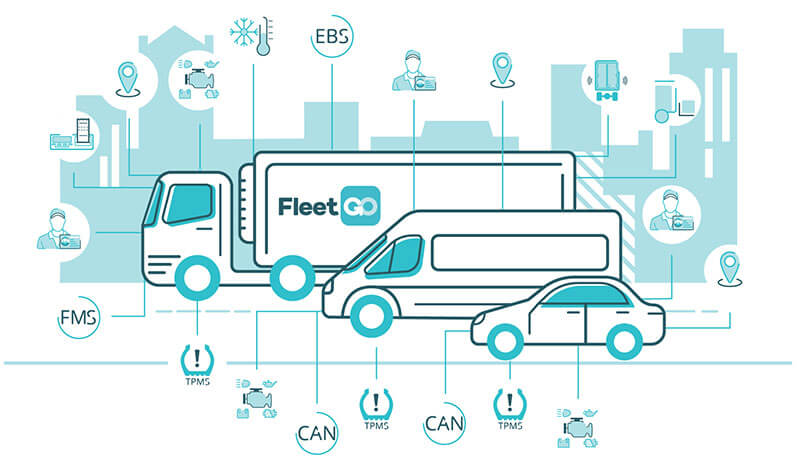 Gps Fleet Tracking System Kuwait Gps Monitoring System